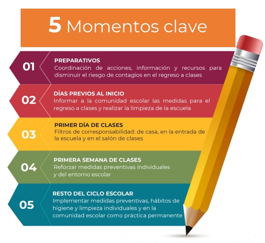 Presentan guía para el regreso a clases presenciales